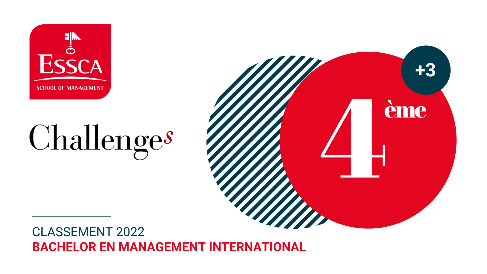 Classement 2022 des écoles de commerce par Challenges - ESSCA