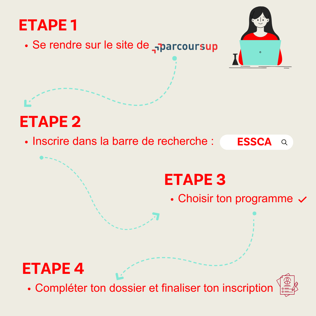 Les étapes à suivre sur Parcoursup 2024 - ESSCA